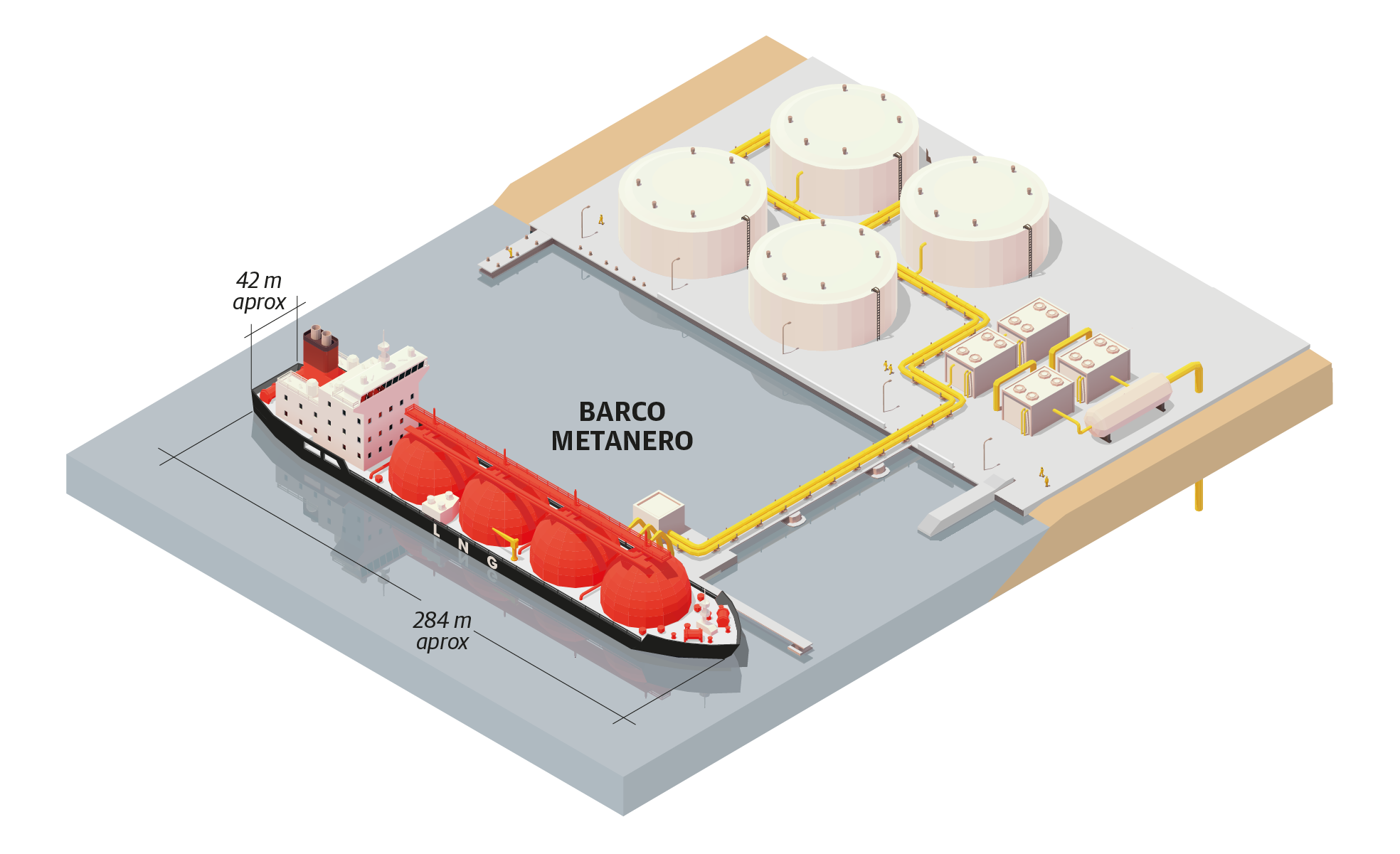 La piratería del gas alcanza a Bilbao, con desvíos de buques metaneros ...
