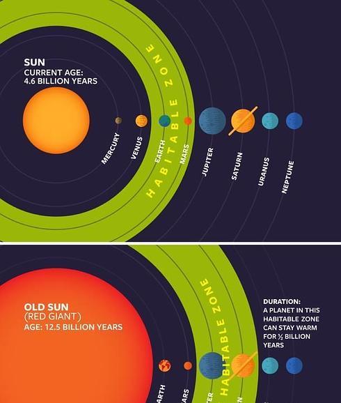 Zonas En El Sistema Solar Nueva Evidencia Inesperada Demuestra Que El